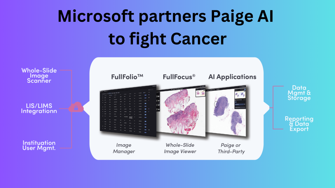 Paige Unveils AI Multi-Cancer Detection Tool In 2024
